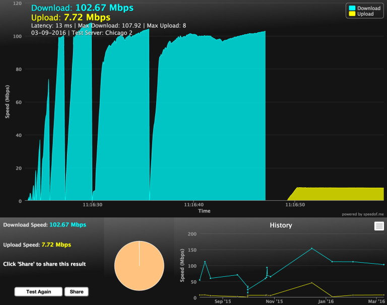 Nighthawk X6 AC3200 Tri-Band WiFi Router | Busted Wallet